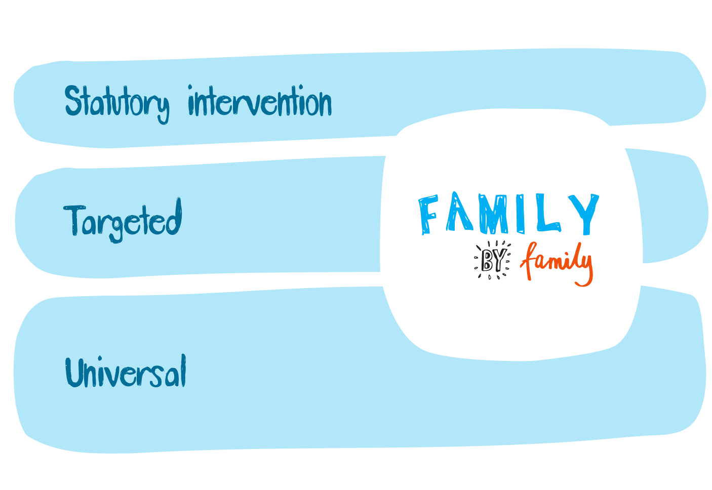 Service Providers - Family by Family